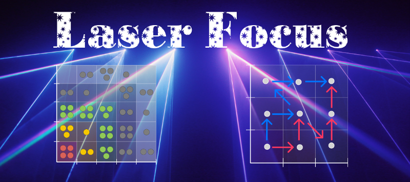 Laser Focus priority strategy